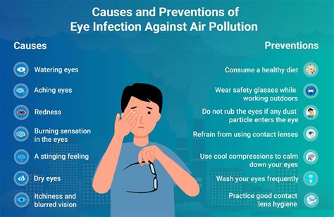 How To Avoid Eye Infections During Travel Best Eye Hospitals