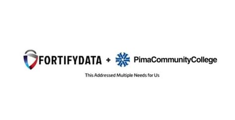 What Is The Nist Cyber Risk Score Fortifydata Automated Cyber Risk