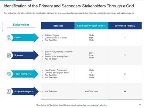 Analyzing And Performing Stakeholder Assessment Powerpoint Presentation