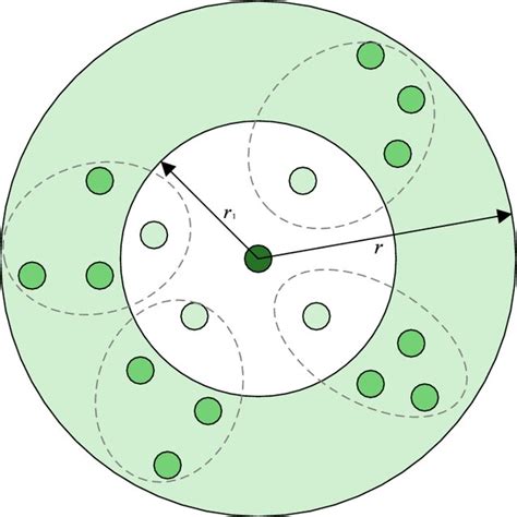 Generic Clusterized Mu Mimo Noma System Model K Is The User