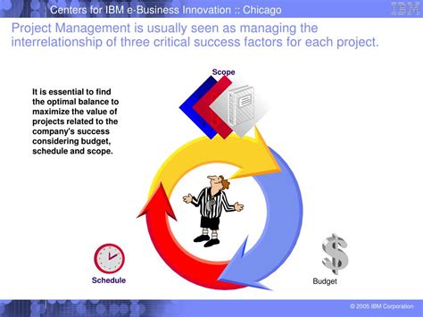 Ppt Ibm Project Management Powerpoint Presentation Free Download Id477704 Ppt Ibm Project Management Powerpoint Presentation Free Download Id477704
