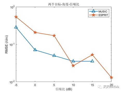 基于matlab实现fda Mimo子空间算法matrix Eigenvalue Decomposition In Mimo Csdn博客