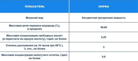 Перекись водорода техническая 60% Марка В (канистра 11л – 12кг ...