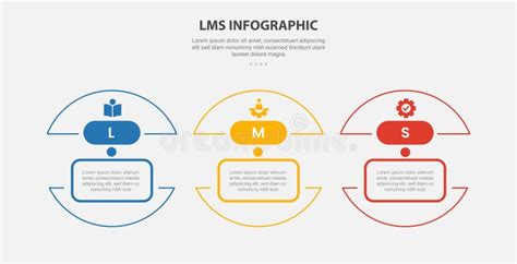 Lms Learning Management System Infographic Outline Style With 3 Point