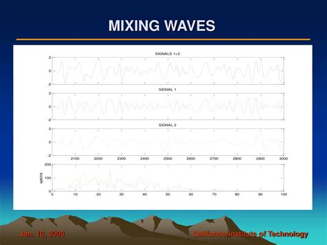 Ppt Ensemble Empirical Mode Decomposition Powerpoint Presentation