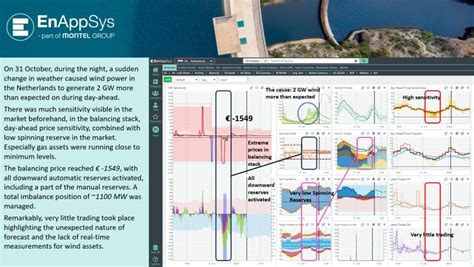 Montel Analytics On Linkedin Nlpower Renewableenergy Ccgt