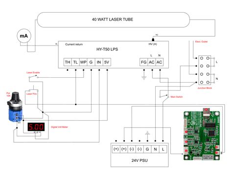 New Analog Panel On Fl K40d Lasers Maker Forums