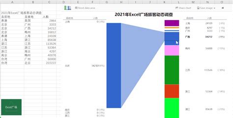 Excel高端图表，教你一分钟上手，桑基图、3d地图都不在话下，小白也适用！！ 知乎