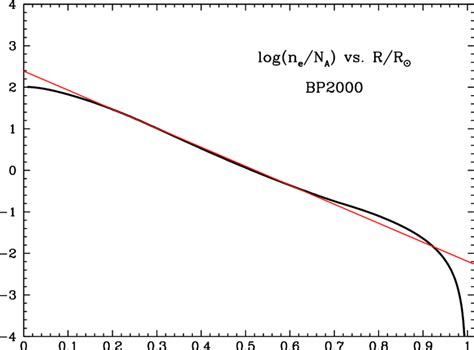 Number Density Probability Density Function Wikipedia