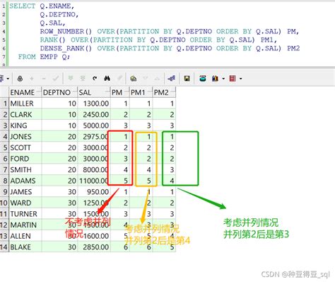 开窗函数与递归查询 sql递归开窗函数 csdn博客