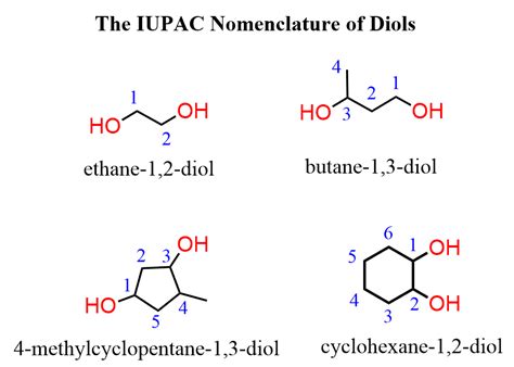 Hydroxyl Group Examples