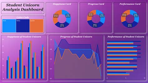 GitHub Niktiru Babe Unicorn Analysis Dashboard