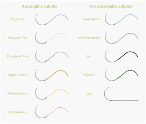 Types Of Sutures And Material Dolphin Sutures