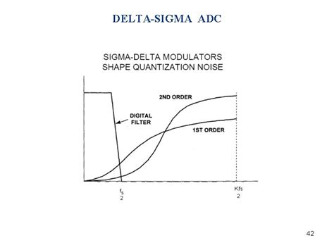 1 adc architectures dual slope adc counter ramp
