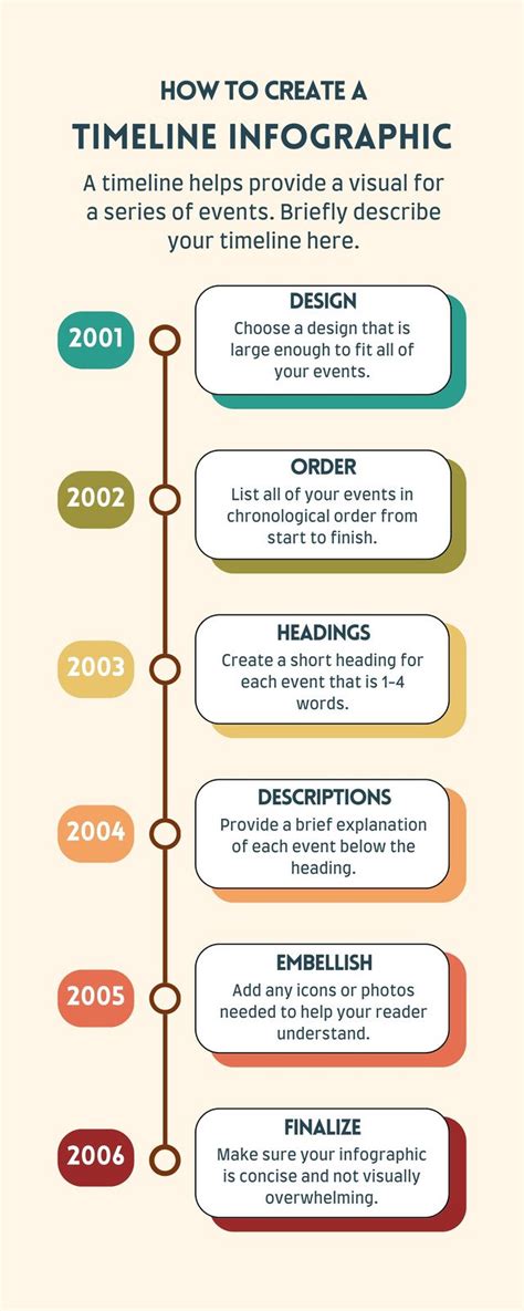 How To Draw Timeline Word