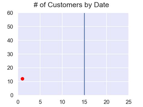 ioseb saghareishvili on linkedin python data visualizations animation
