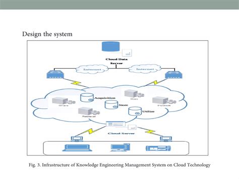 Knowledge Engineering Management System On Cloud Technology For