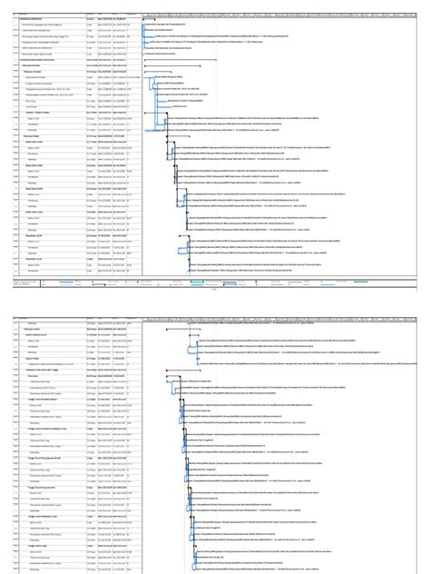 Gant Chart A3 Kelompok 32 Pdf