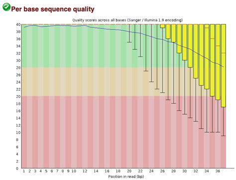 Quality Check — Galaxy Tutorial Single Cell Rna Seq Analysis 01 Documentation