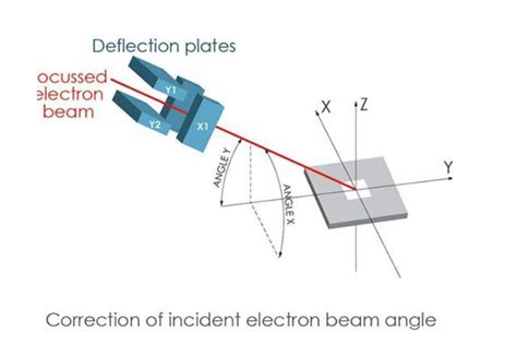 波兰prevac Electron Source Es 40c1可扫描离子源