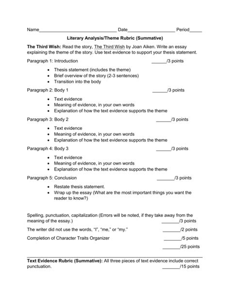 Literary Analysistheme Rubric