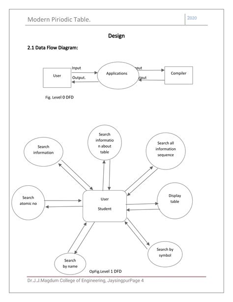 Modern Piriodic Table Project Repotpdf