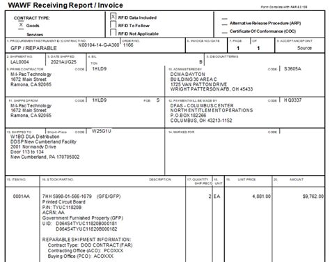 Gfp Shipping Overview