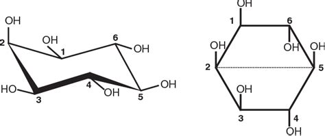 Diphosphoinositol Polyphosphate Catabolic Process Semantic Scholar