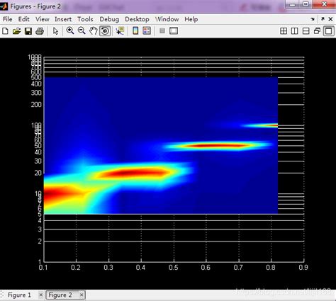 用simulink分析傅里叶变换、短时傅里叶变换和小波变换 matlab simulink进行傅里叶变化 csdn博客