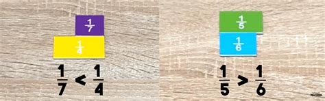 Introducing Fractions Terry S Teaching Tidbits