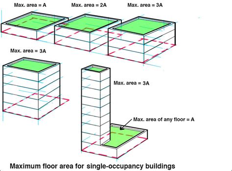 How To Find The Area Of A Building At Harriet Woodruff Blog