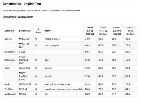 Llama 33 70b Now Available In Amazon Sagemaker Jumpstart Marc Karp Aws