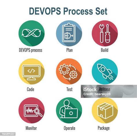 Devops Icon Set Dengan Paket Build Kode Uji Rilis Monitor Operasi Dan