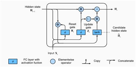 Sequence To Sequence Learning With Neural Networksrnn부터 Seq2seq까지