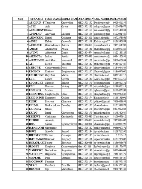 Mdcn List Pdf