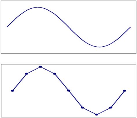 Cis275 Topics Recording And Encoding Analog Data Cis275 Topics Recording And Encoding Analog Data