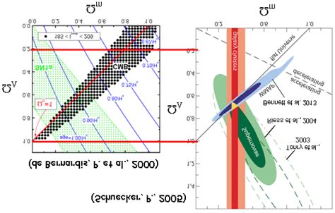 constraints of cosmological parameters after de bernardis et al