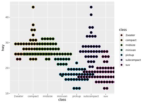 Transformação E Manipulação De Dados Com A Linguagem R 8 Visualização De Dados Com Ggplot2