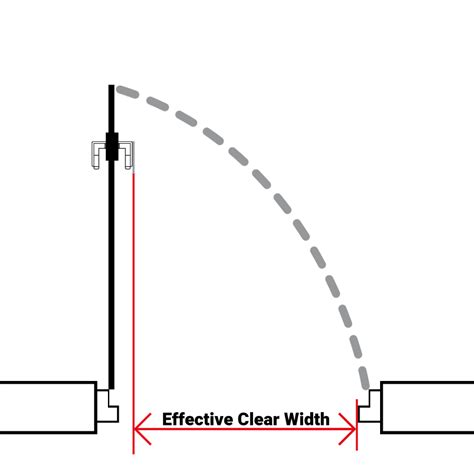 What Is The Clear Opening Width And How Do I Work It Out Strongdor
