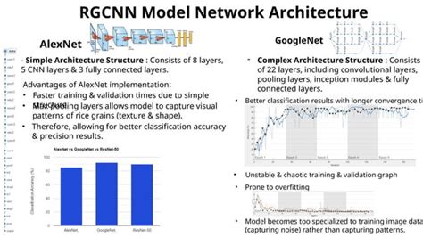Ai Convolutional Neural Network For Rice Grain Classification Ppt