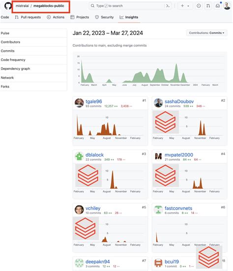 Dbrx The New Best Open Model And Databricks Ml Strategy