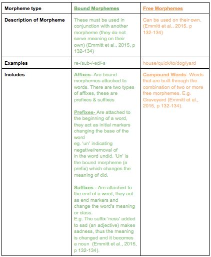Morpheme Compound