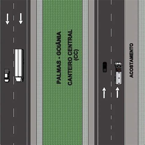 Survey Direction Representation Download Scientific Diagram