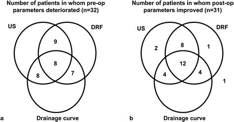 Hydronephrosis Severity Score An Objective Assessment Of