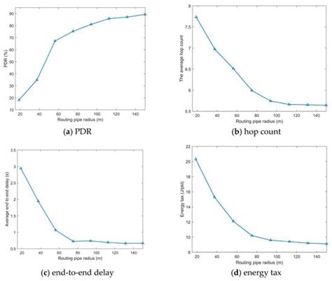 Jmse Free Full Text Asvmr Adaptive Support Vector Machine Based