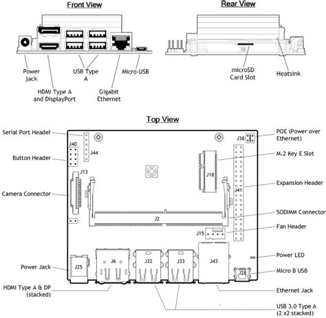 Jetson Nano 2gb Dev Kit To Launch For 59