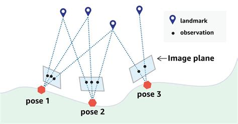 Low Precision Arithmetic Makes Robot Localization More Efficient Rrobotics