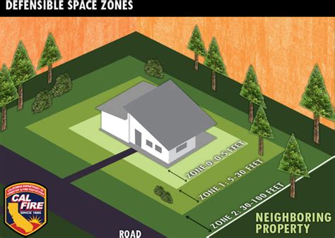 Burn Day And Defensible Space Tips In This Issue Of The Fire Safe