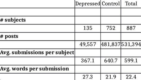 Analysis Dataset Statistics Download Table