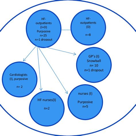 Framework Of Qualitative Analyses Download Scientific Diagram